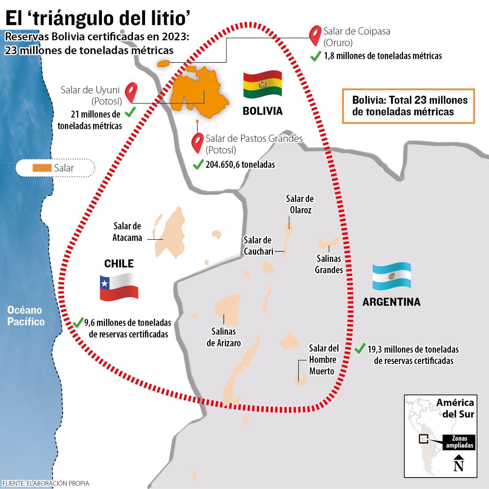 La sombra de la Lithco aún persigue al litio boliviano 32 años después